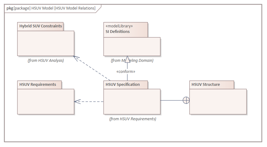 Sysml封装图 Enterprise Architect 用户指南